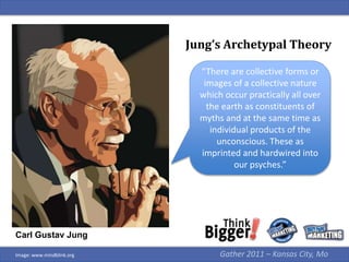 Using Archetypes to Build Powerful Brands | PPTX