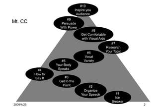 DTM In Seven Easy Steps | PDF