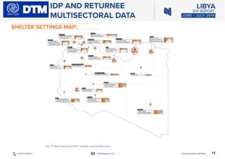 DTMLibya_R26_IDPReport.pdf