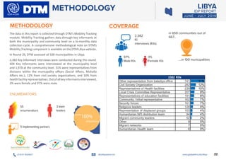 DTMLibya_R26_IDPReport.pdf
