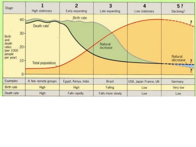 Dtm uk china combined for AS Geography