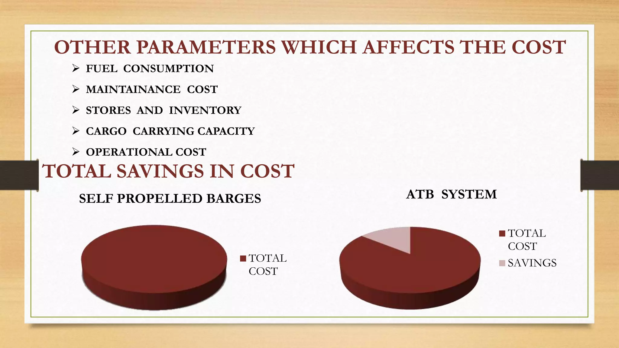 ATB SYSTEM - Integrated tug and barge system | PPTX