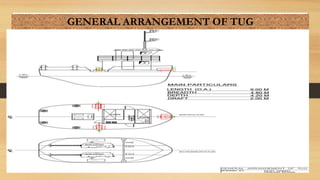 ATB SYSTEM - Integrated tug and barge system | PPTX