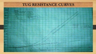 ATB SYSTEM - Integrated tug and barge system | PPTX