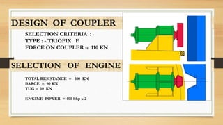 ATB SYSTEM - Integrated tug and barge system | PPTX