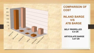 ATB SYSTEM - Integrated tug and barge system | PPTX