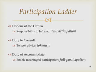 Duty to Consult: Principles | PPTX