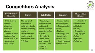 [Group Apple Pen] Hello 5 Coffee marketing planning project. | PPT