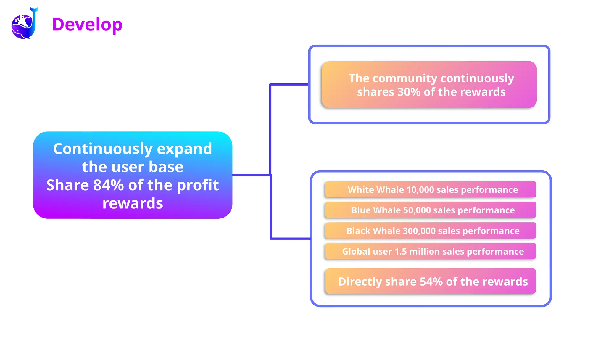 Dtop Universal Carnival PPT (English).pptx