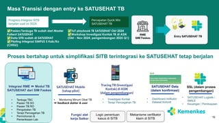 SATUSEHAT Simplifikasi Aplikasi SITB 000 | PDF