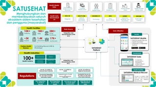 SATUSEHAT Simplifikasi Aplikasi SITB 000 | PDF
