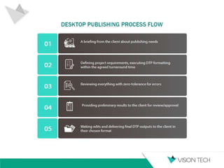 Multilingual DTP Services | PPTX