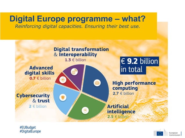 EC - Digital Europe Programme | PPT