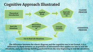 Curriculum Design Approach | PPTX
