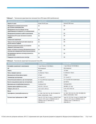 Cisco IPS 4300. Информационный бюллетень | PDF | Information and ...
