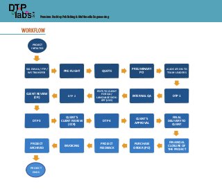 DTP Labs_Brochure.pdf