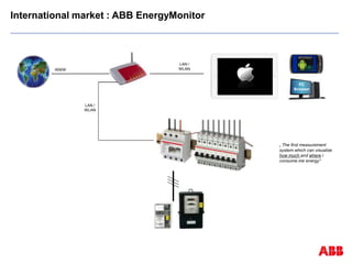 DTplan demodagen abb_2_2013 | PPT