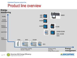 DTplan Demodagen socomec_2013 | PDF