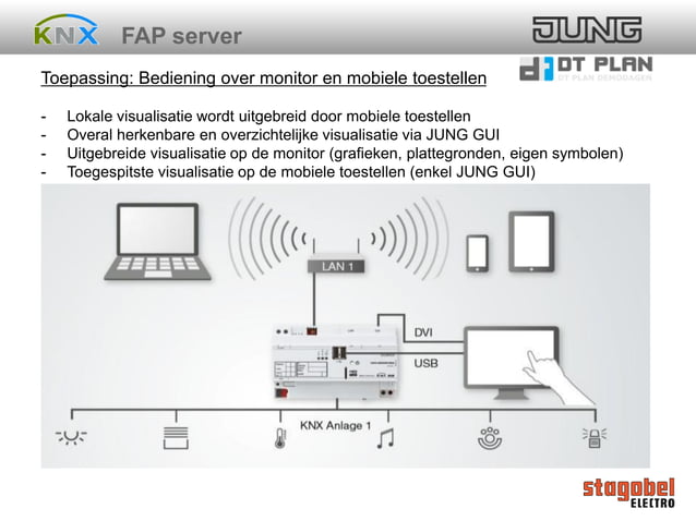 DTplan Demodagen stagobel_1_2013 | PPT