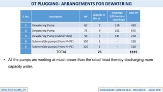 SUBANSIRI DAM DIVERSION TUNNEL PLUGGING PPT.pptx