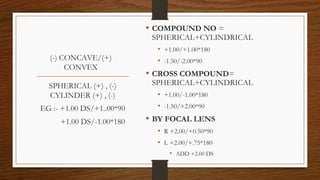 Types of opyhalmic_lens.pptx