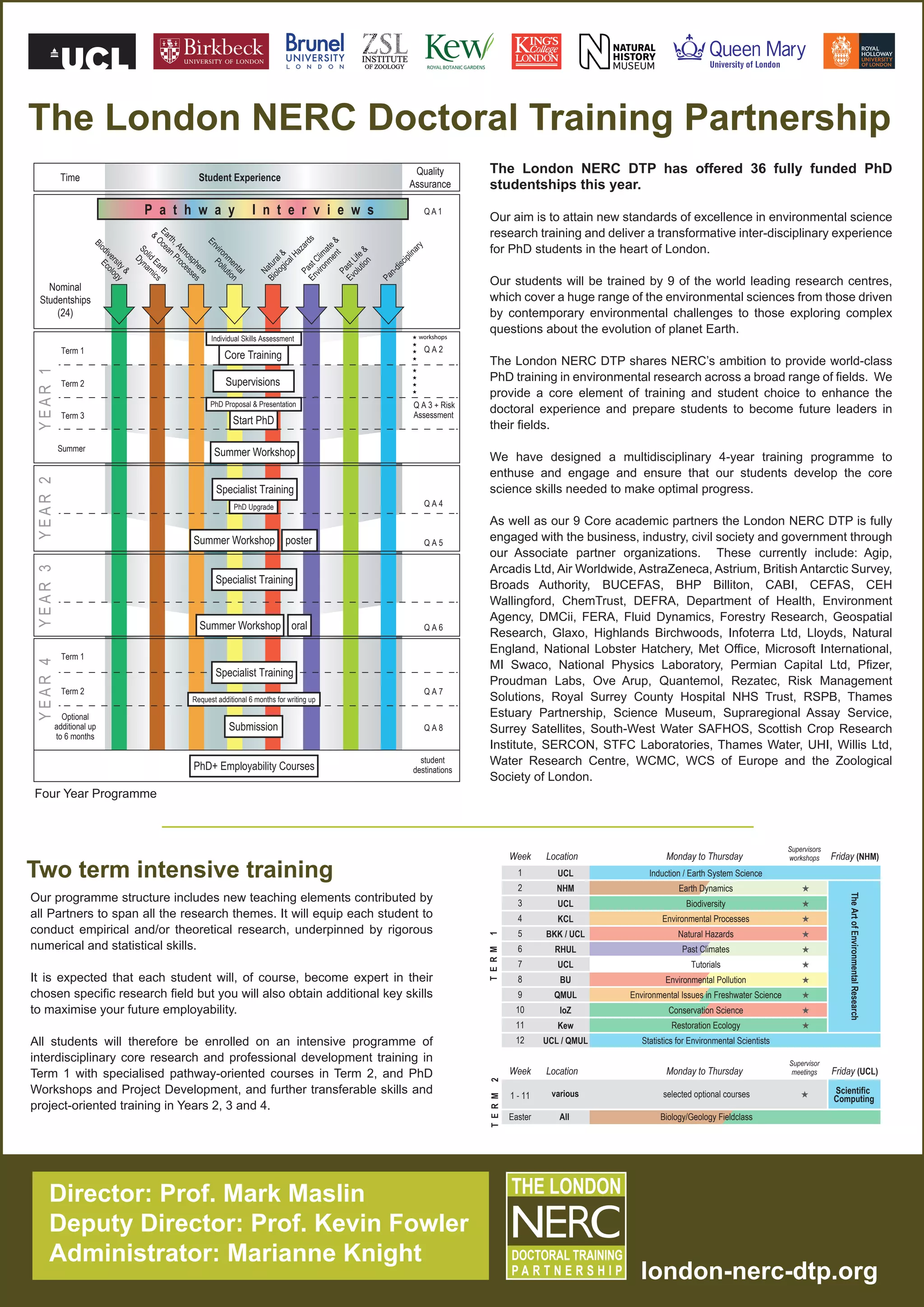DTP Programme Poster | PDF