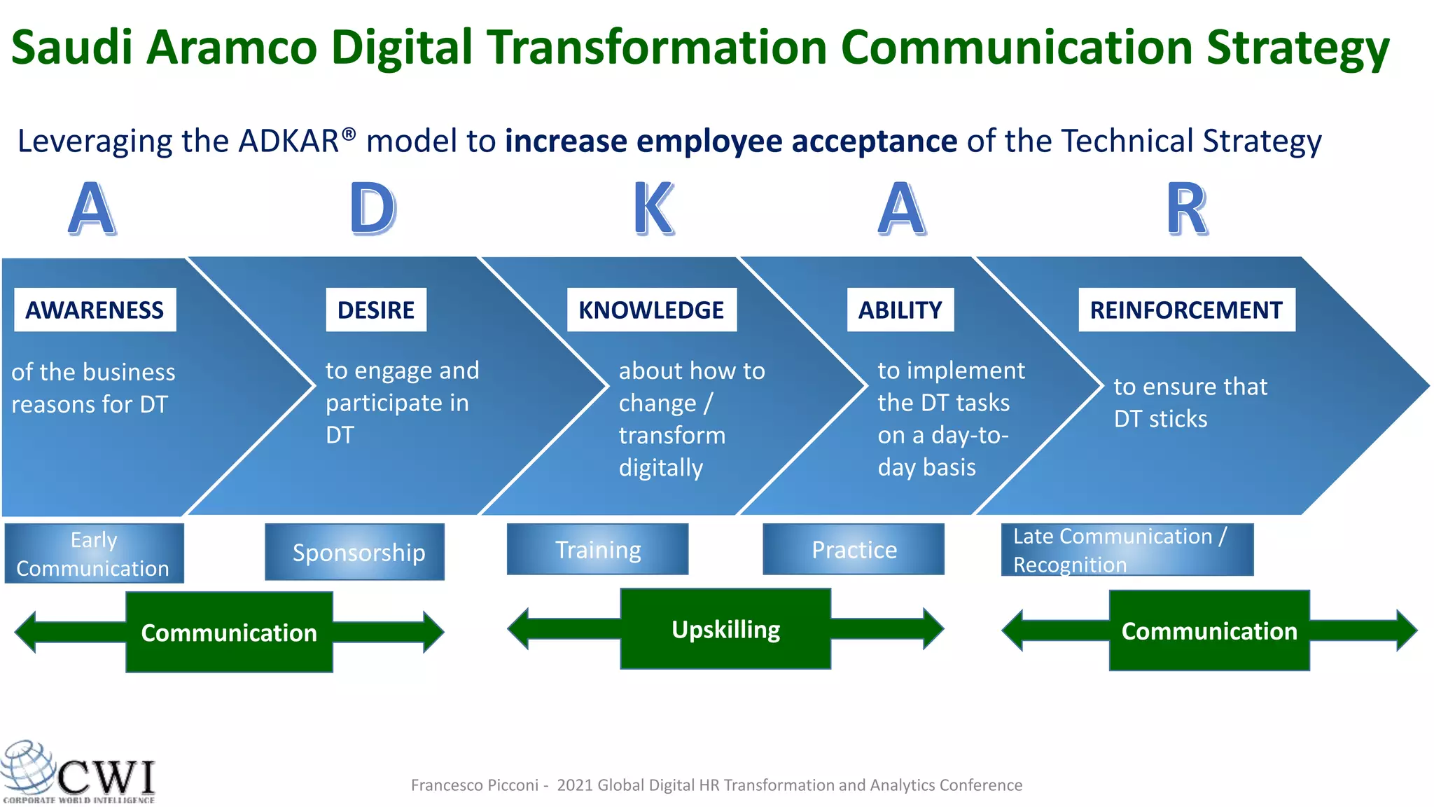 Accelerating Digital Transformation through People: Saudi Aramco and GE ...