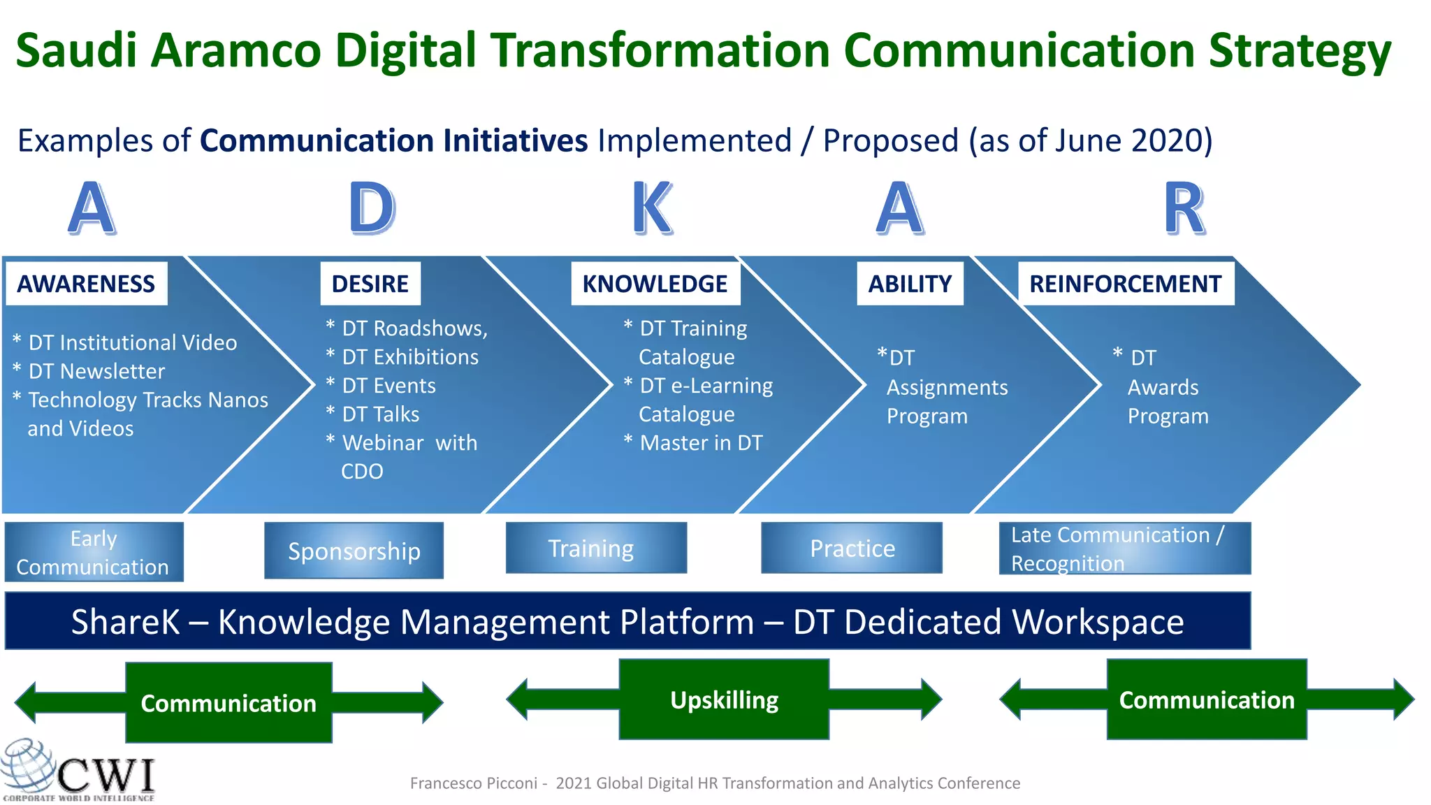 Accelerating Digital Transformation through People: Saudi Aramco and GE ...