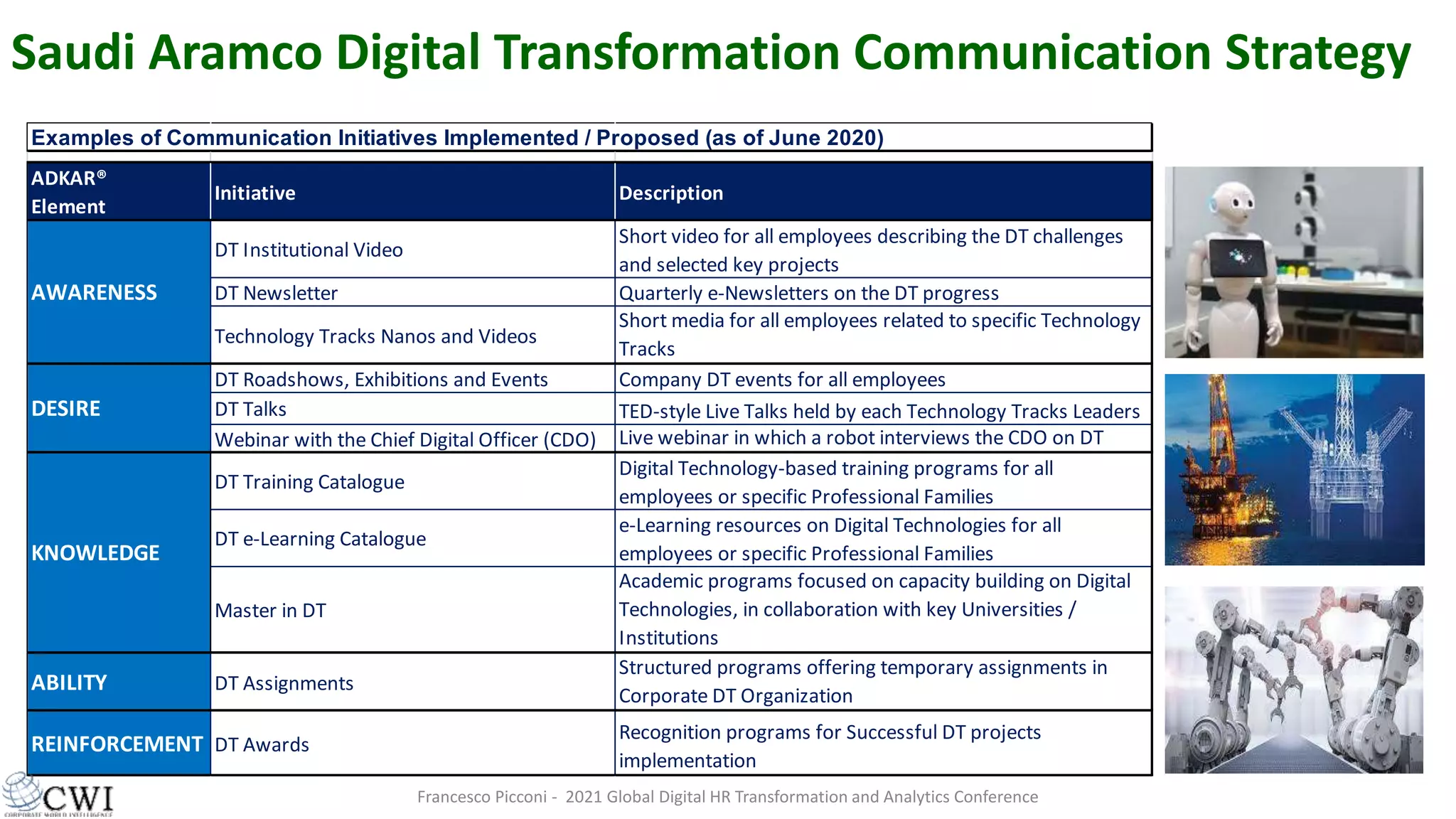 Accelerating Digital Transformation through People: Saudi Aramco and GE ...