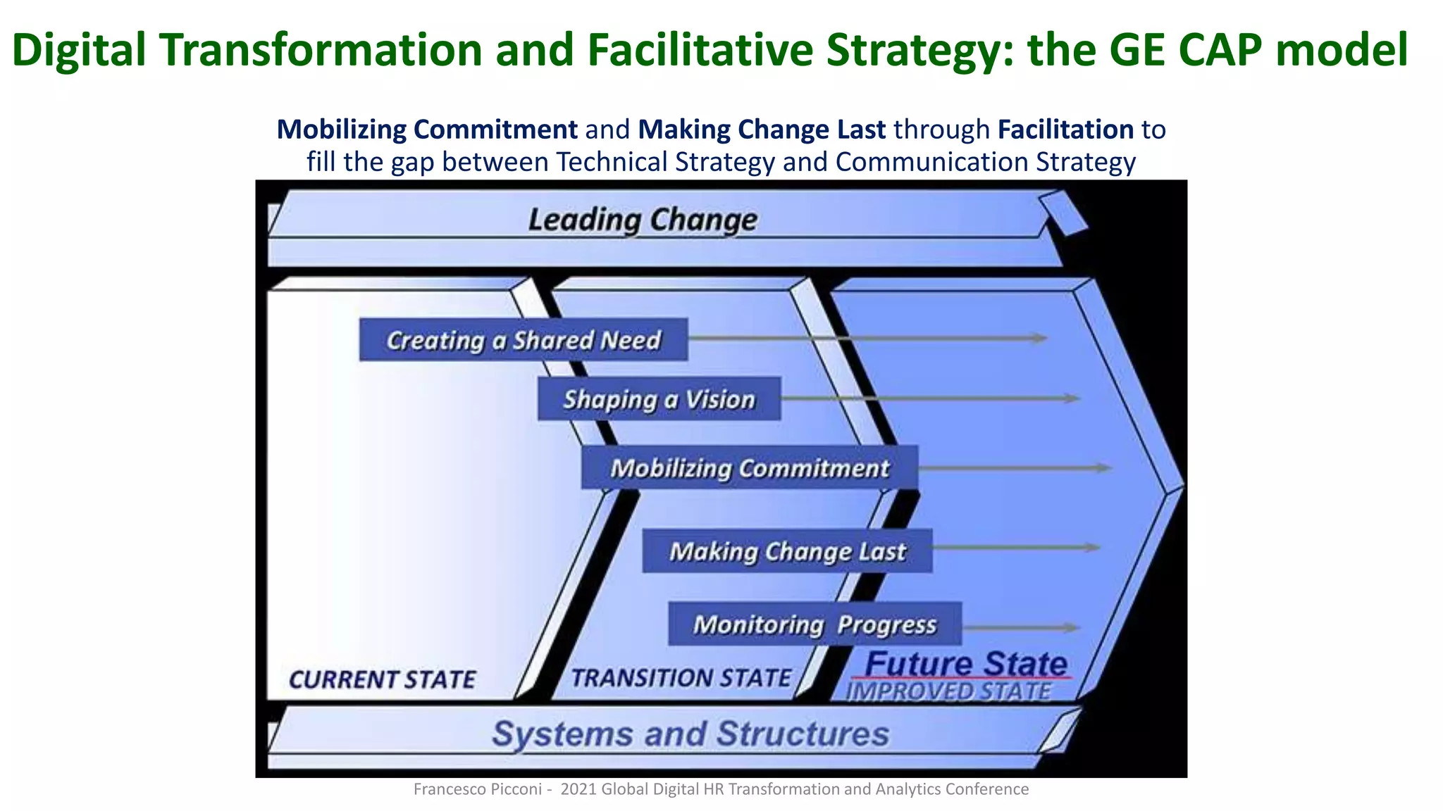 Accelerating Digital Transformation through People: Saudi Aramco and GE ...