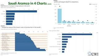 Accelerating Digital Transformation through People: Saudi Aramco and GE ...