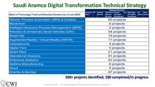Accelerating Digital Transformation through People: Saudi Aramco and GE ...