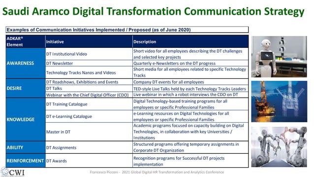 Accelerating Digital Transformation through People: Saudi Aramco and GE ...