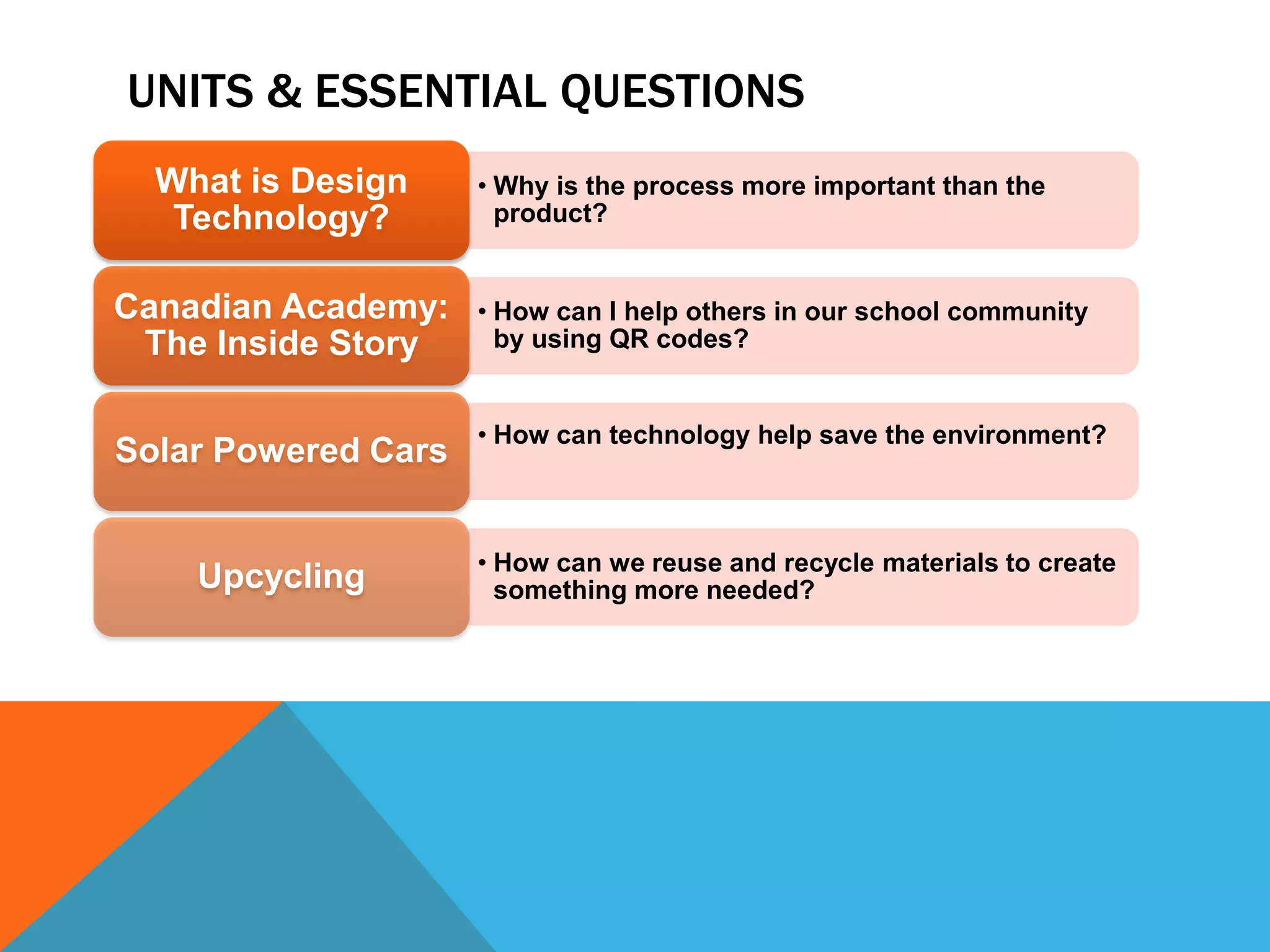 DT Presentation - Canadian Academy | PPTX