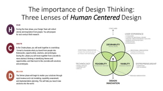 Design Thinking | PPTX