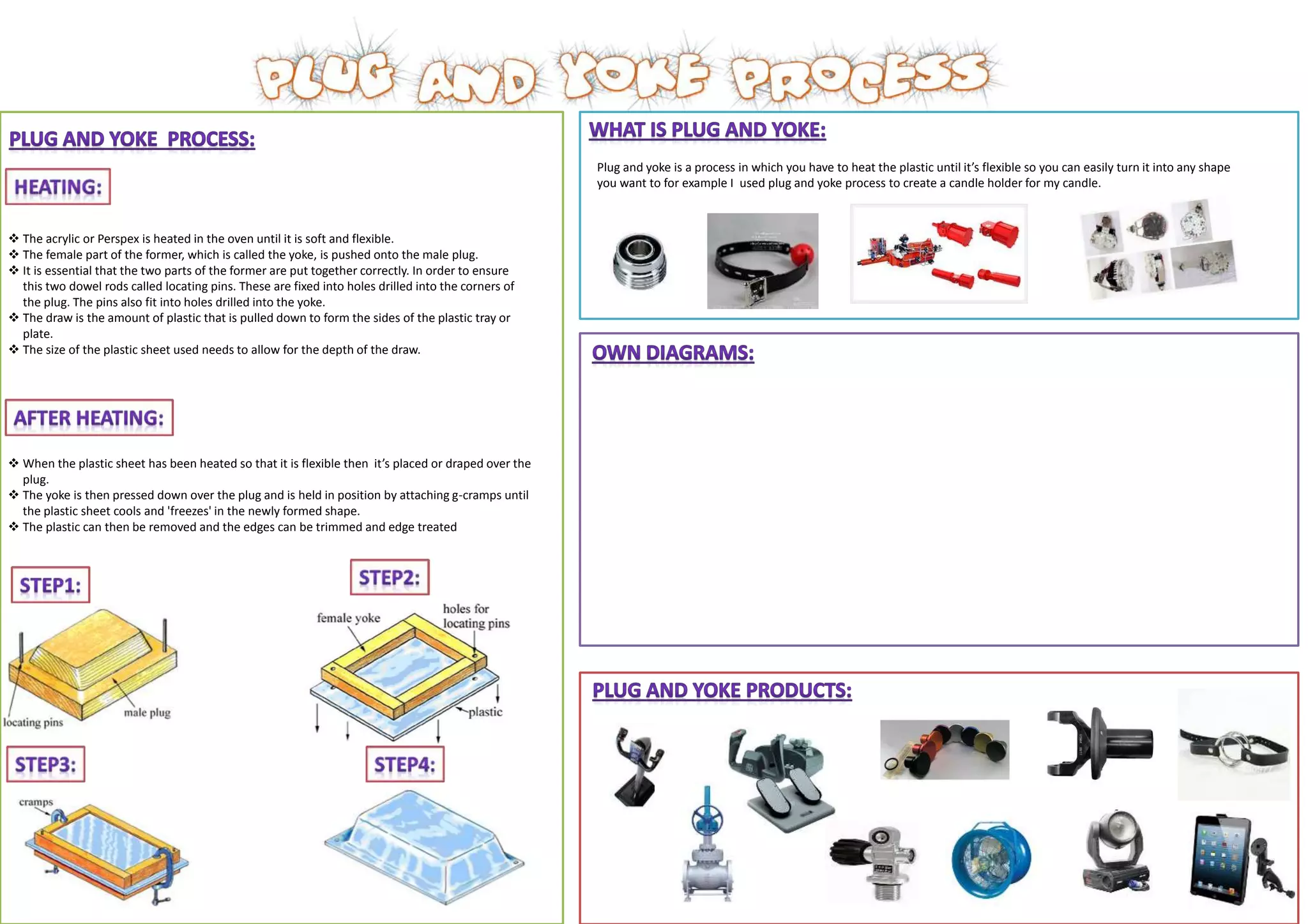 gcse product design coursework | PPTX