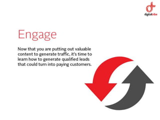 Digital Tribe Profile | PPT