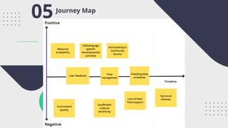 Case study on how dmart revolutionized indian market | PPTX