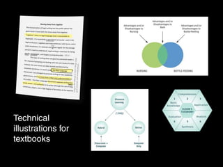 DTP samples | PPTX | Desktop Publishing | Computer Software and ...
