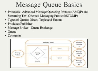Message Queues a basic overview | PPT