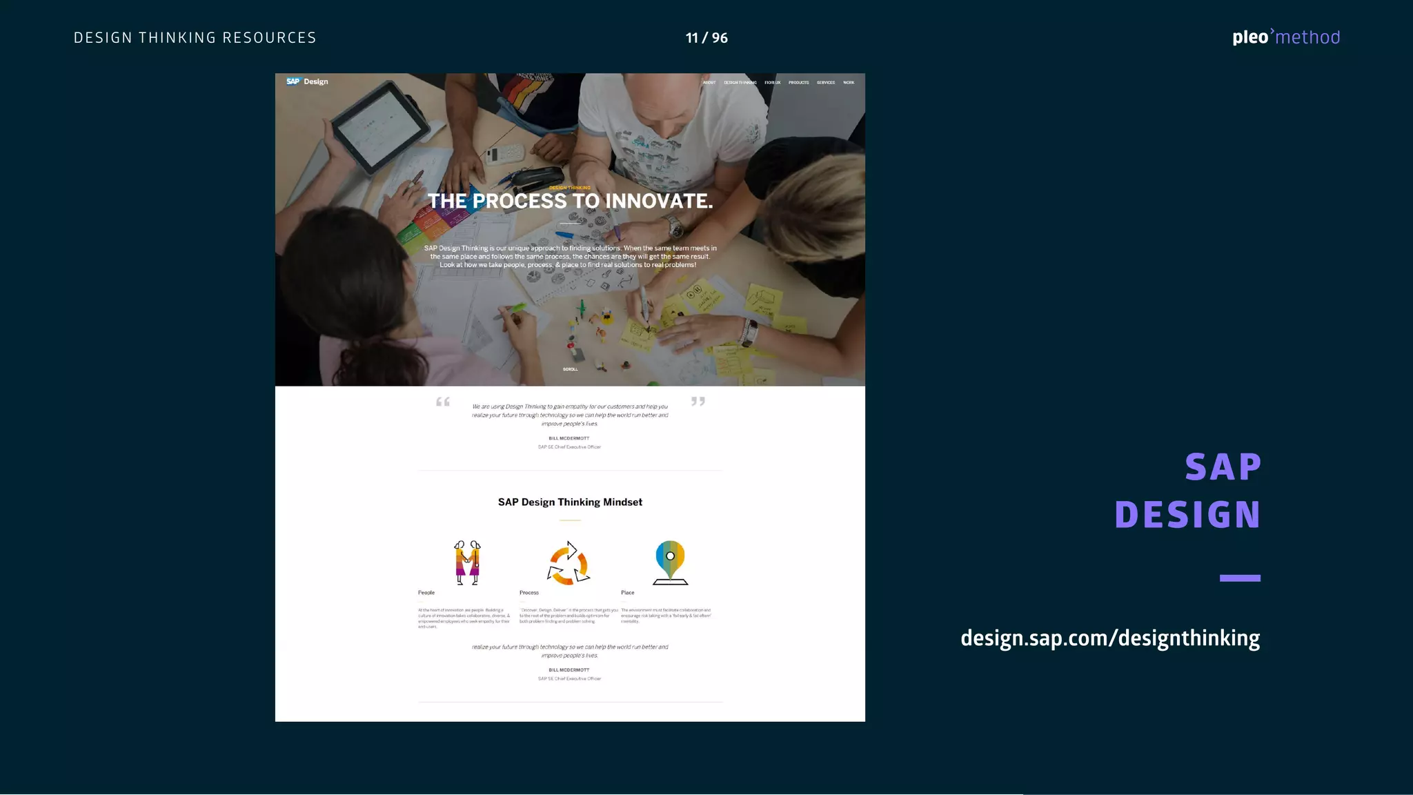 Design Thinking Resources v.03