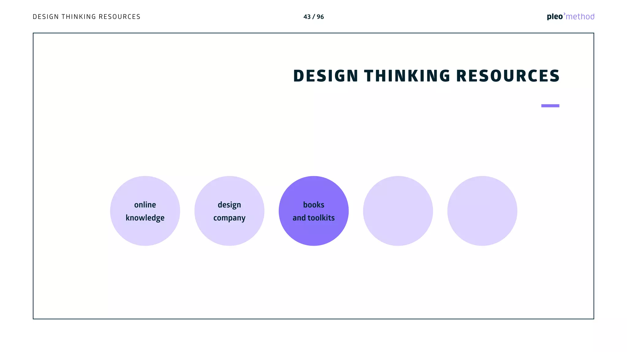 Design Thinking Resources v.03