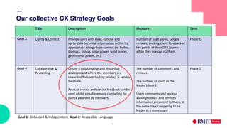 CX Strategy & Design presentation | PPT