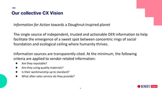 CX Strategy & Design presentation | PPT