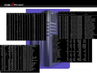 A brief history of DTrace | PPT