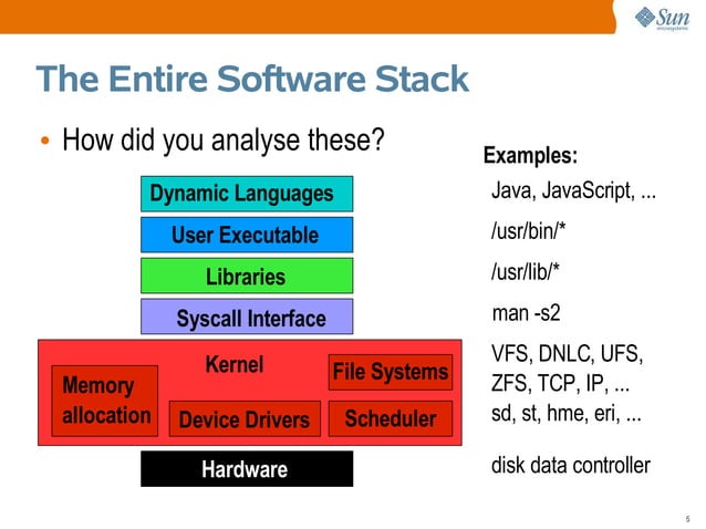 DTrace Topics: Introduction | PDF