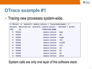 DTrace Topics: Introduction | PPT