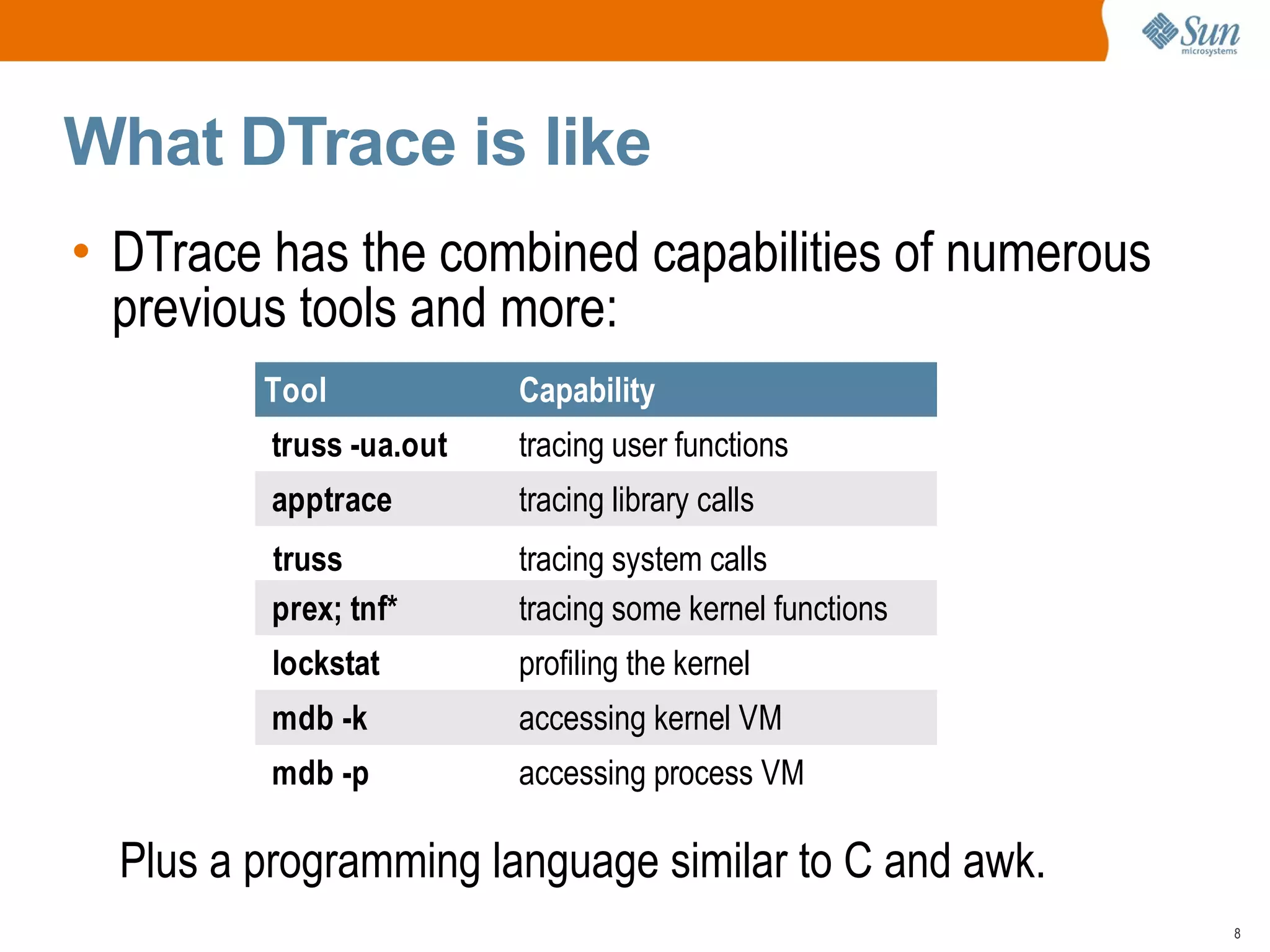 dtrace_topics_intro.pdf