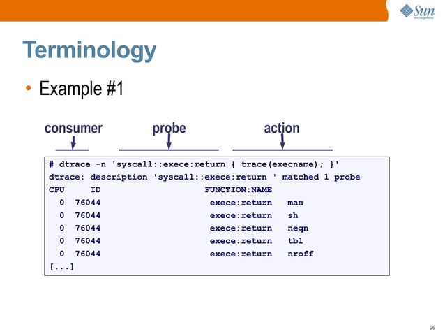 dtrace_topics_intro.pdf