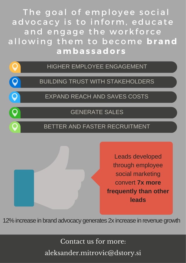 Employee Social Advocacy | PDF | Human Resources | Business